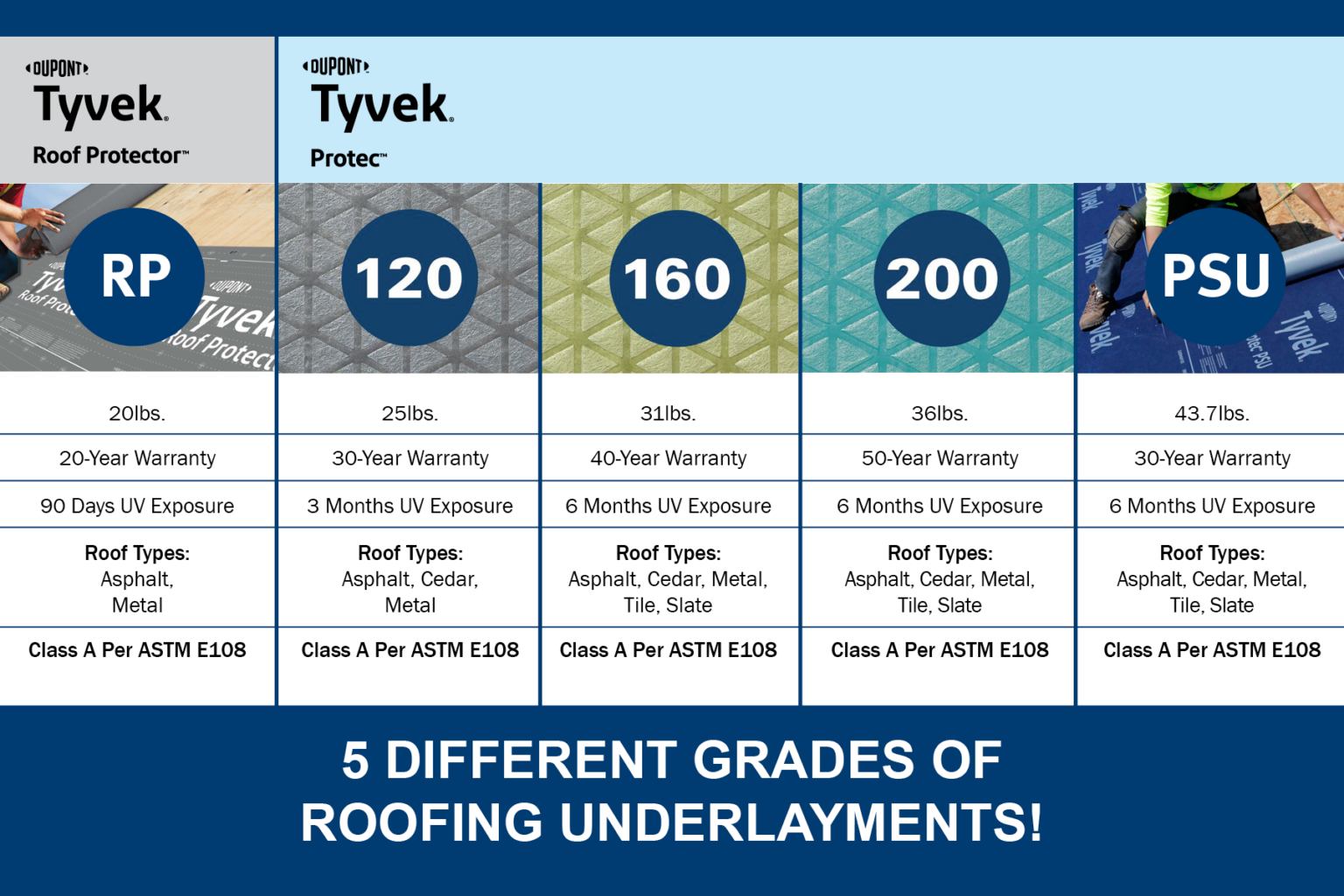 Tyvek® Roofing Underlayments - Hallmark Building Supplies