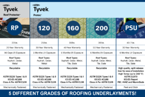 Tyvek® Roofing Underlayments - Hallmark Building Supplies